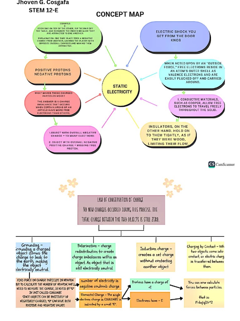 Cosgafa, Jhoven G. STEM 12-E Concept Map | PDF