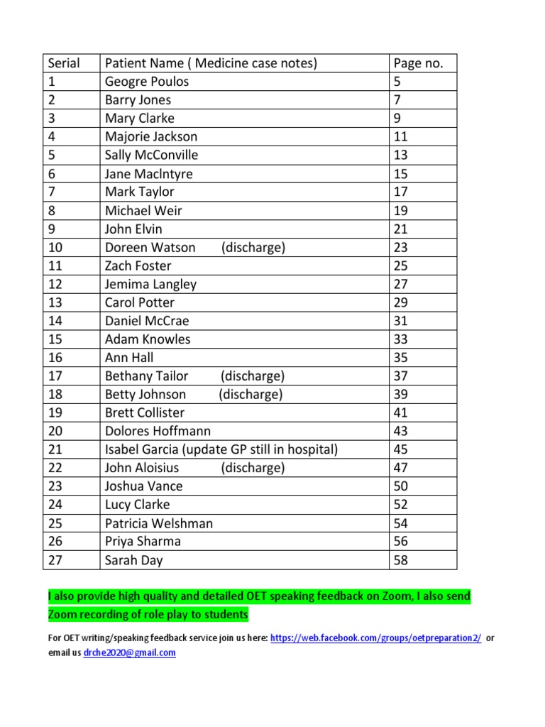 Patient Case Notes from a Community Hospital | PDF