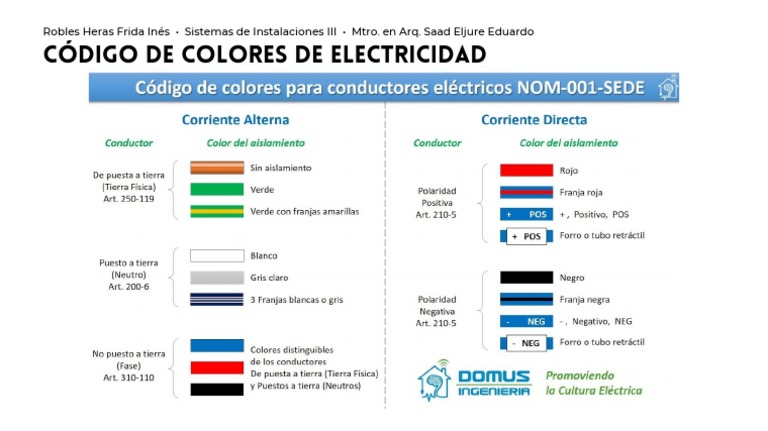 2.2 - Código de Colores de Electricidad | PDF