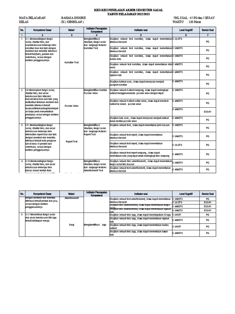 Ingg Kisi Pas Ix | PDF