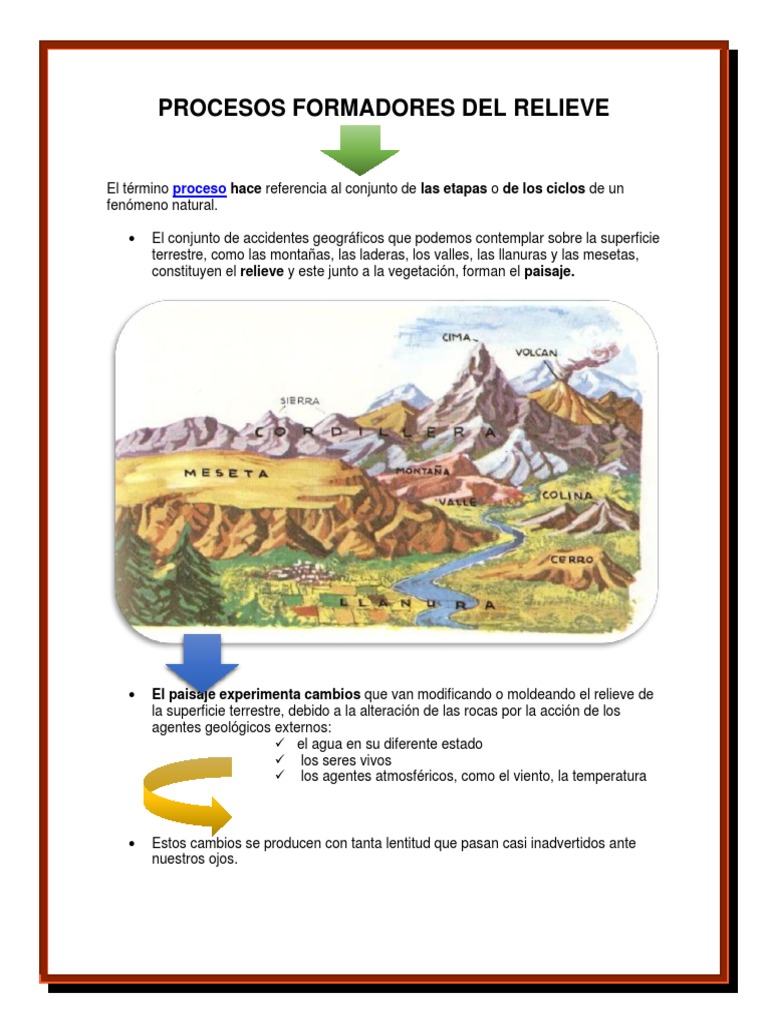 Procesos que Modelan el Relieve Terrestre | PDF | Ciencias sociales