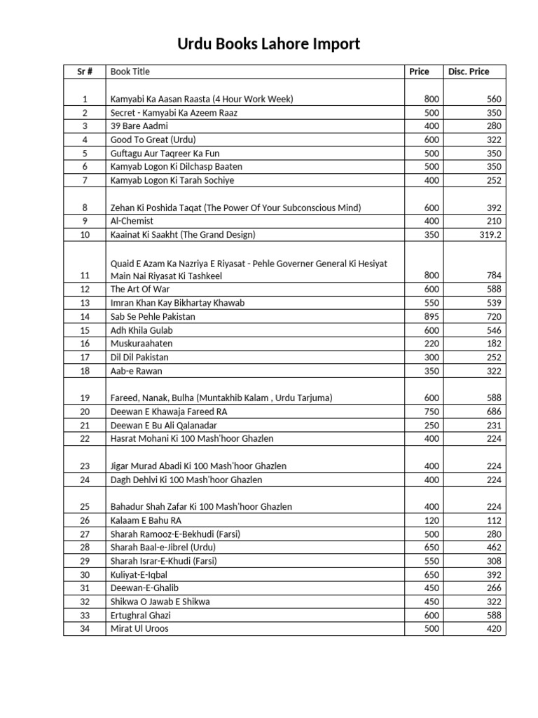 Urdu Books Import Lahore Books Depo | PDF