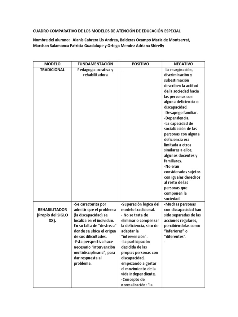 Cuadro Comparativo de Los Modelos de Atención de Educación Especial | PDF | Invalidez ...