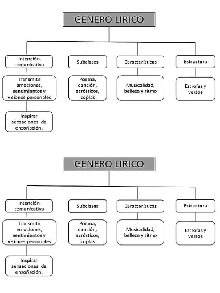 Fichas El Género Lírico | PDF