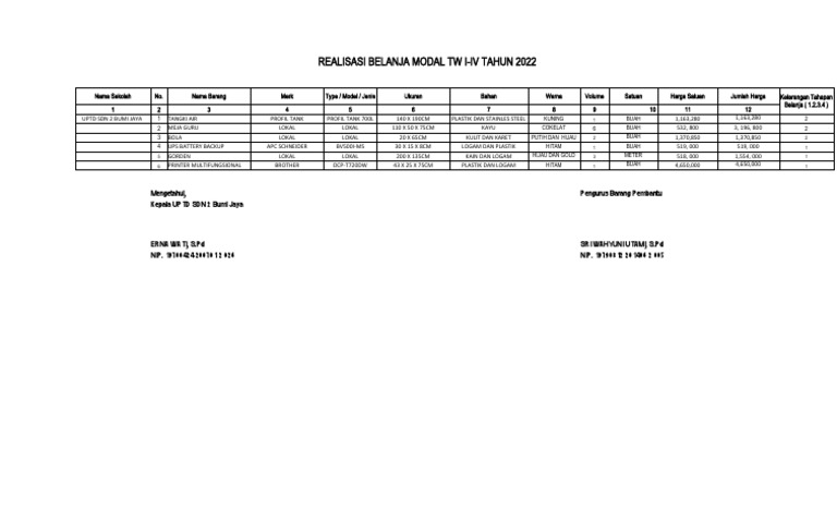 Format Belanja Modal | PDF
