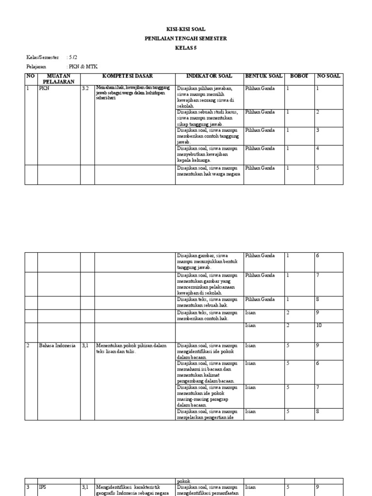 Kisi Kisi PKN KLS 5 | PDF