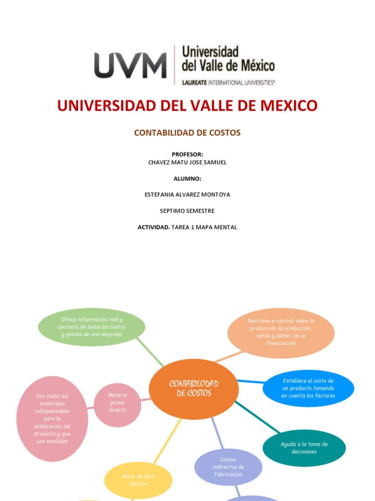 T1 - Mapa Mental - Eam | PDF | Contabilidad de costos | Contabilidad