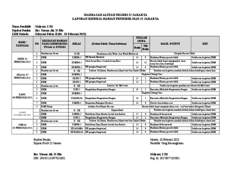 LKH Pendidik Pekan II (Februari 2023) Mulyani, S.Pd. | PDF