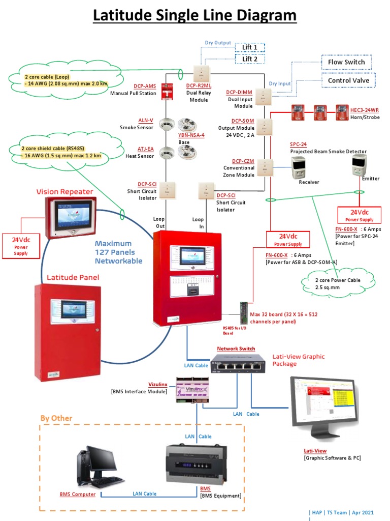 Hochiki - Latitude System Concept Diagram | PDF | Amplifier | Power Supply