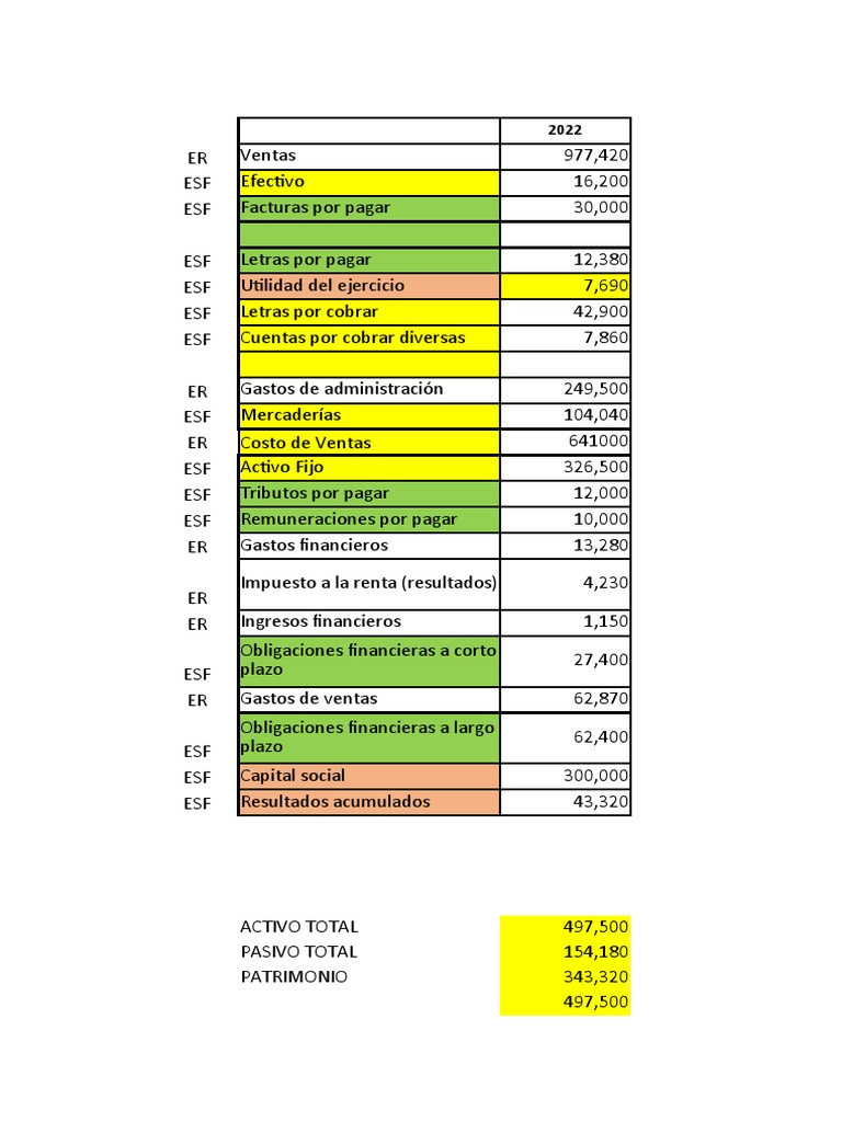 Resolución Caso EEFF 1 | PDF | Estado de resultados | Servicios financieros