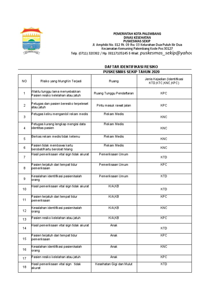 Identifikasi, Analisis, Tindak Lanjut, Register Resiko | PDF