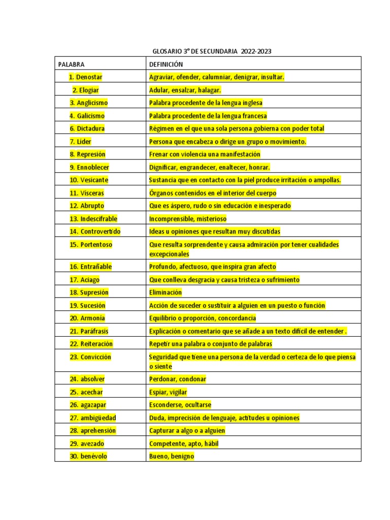 Glosario 3 de Sec 2021-2022.docx E1008a92 | PDF
