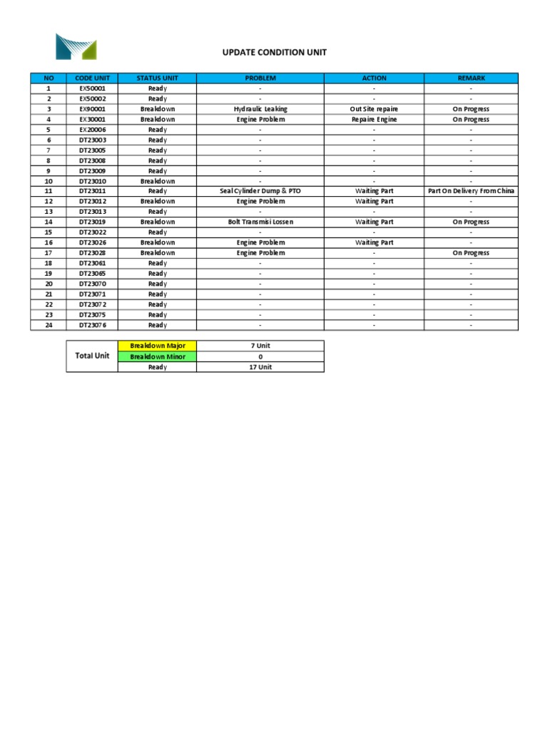 Rerecomadantion Part List 3 | PDF | Manufactured Goods | Vehicle Technology