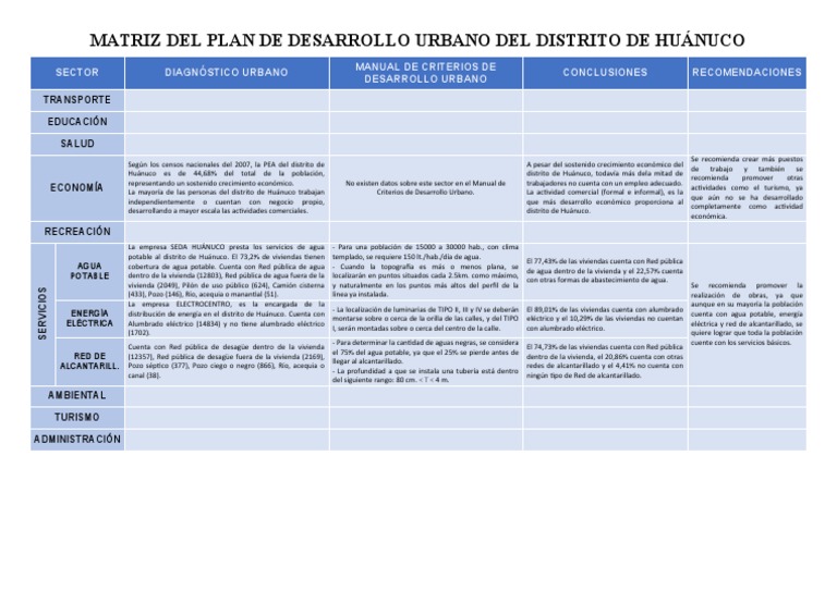 Matriz Del Plan de Desarrollo Urbano | PDF | Agua | Alcantarillado