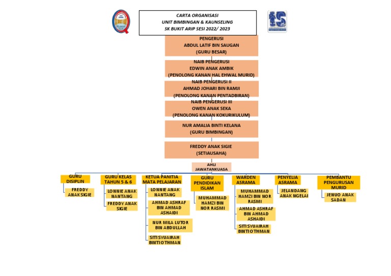 Carta Organisasi BNK Skba 2022 2023 | PDF