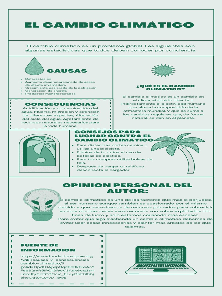 INFOGRAFÍA Sobre El Cambio Climático | PDF | Cambio climático | Clima