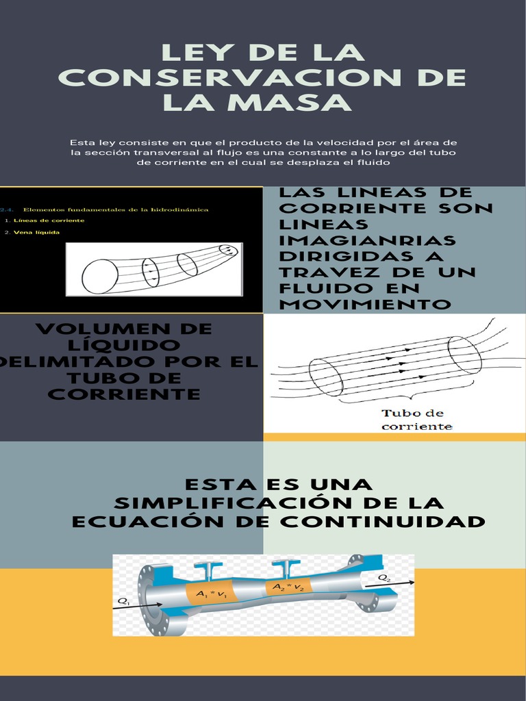 Infografia Conservacion de La Masa | PDF