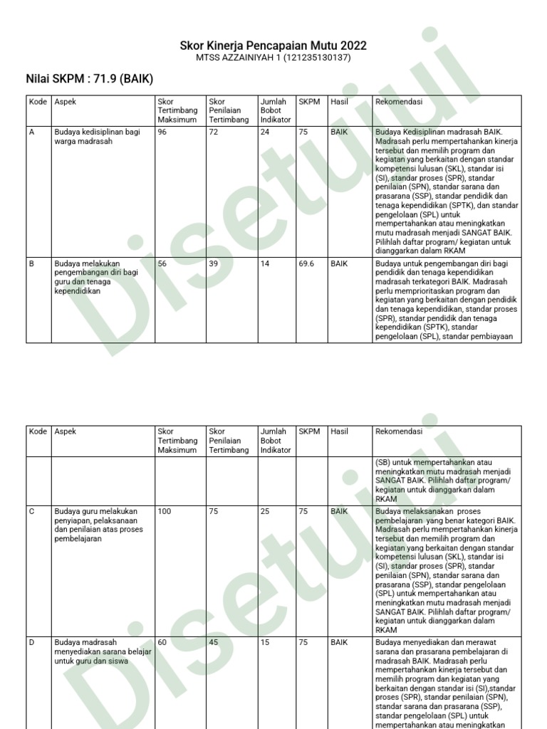Hasil Edm 2022 | PDF