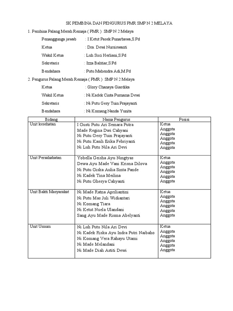 SK Pembina Dan Pengurus PMR SMP N 2 Melaya | PDF