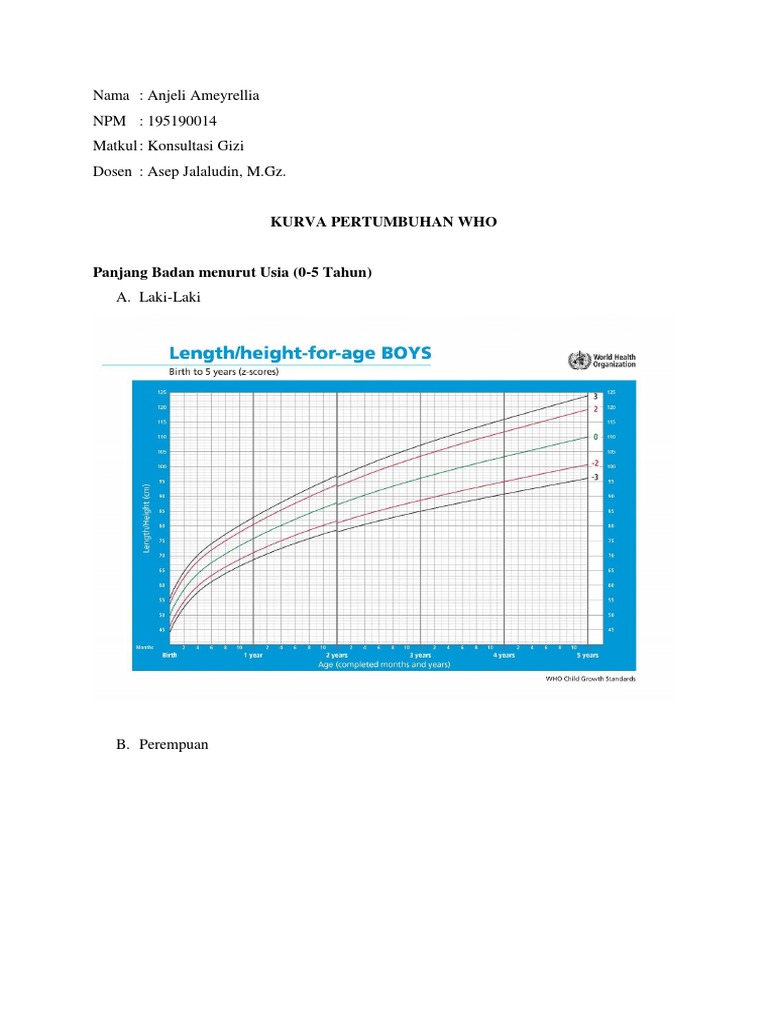 KURVA PERTUMBUHAN ANAK | PDF