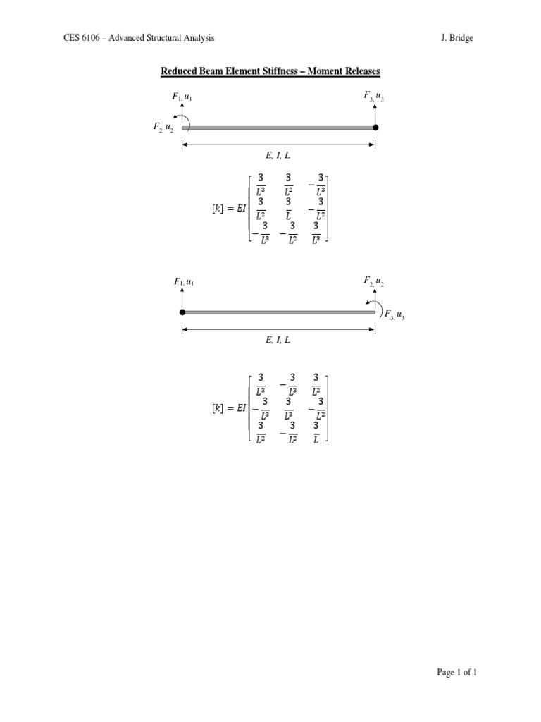 Stiffness Matrix - Reduced Stiffness | PDF