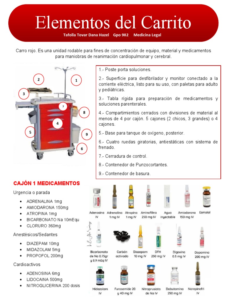 Contenido del Carro Rojo de Reanimación | PDF | Especialidades Medicas ...