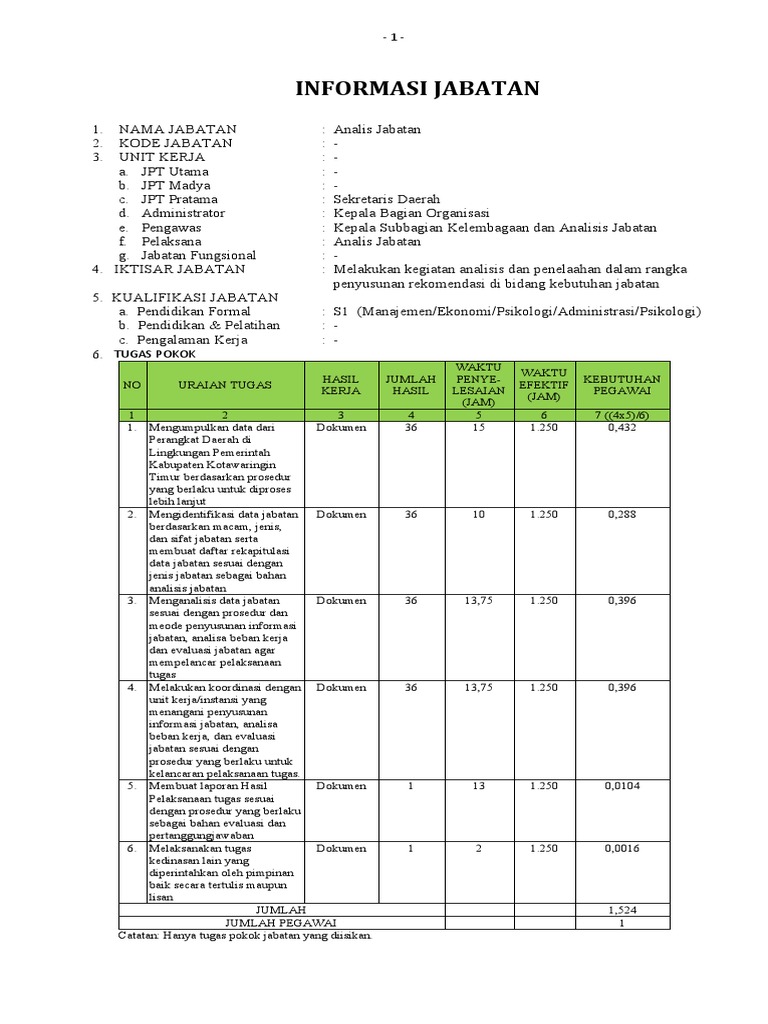Contoh Pengisian Anjab Dan Abk | PDF