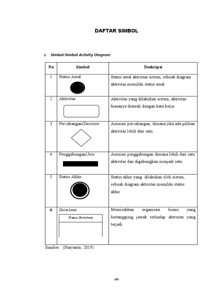 Daftar Simbol Diagram UML Lengkap | PDF