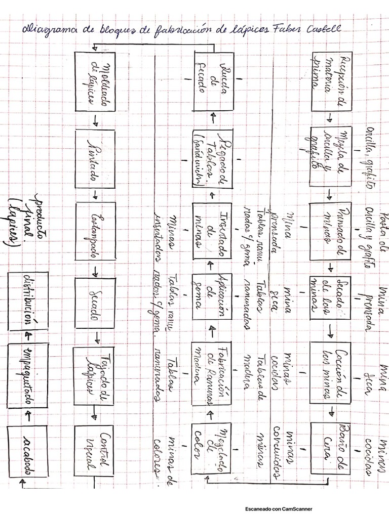 Diagrama de Bloques | PDF