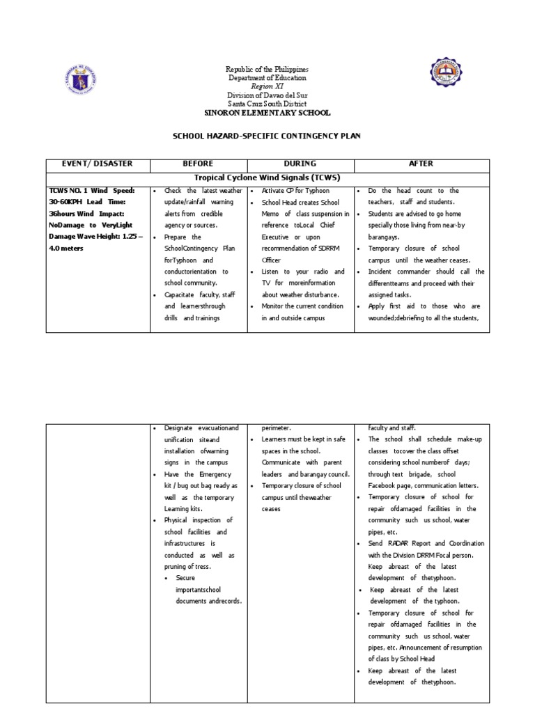 School Contingency Plan For Disater 1 | PDF | Flood | Weather Events