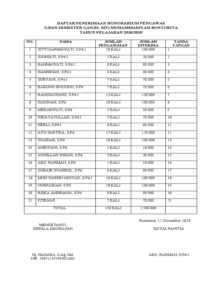 Daftar Honor Pengawas Ujian | PDF