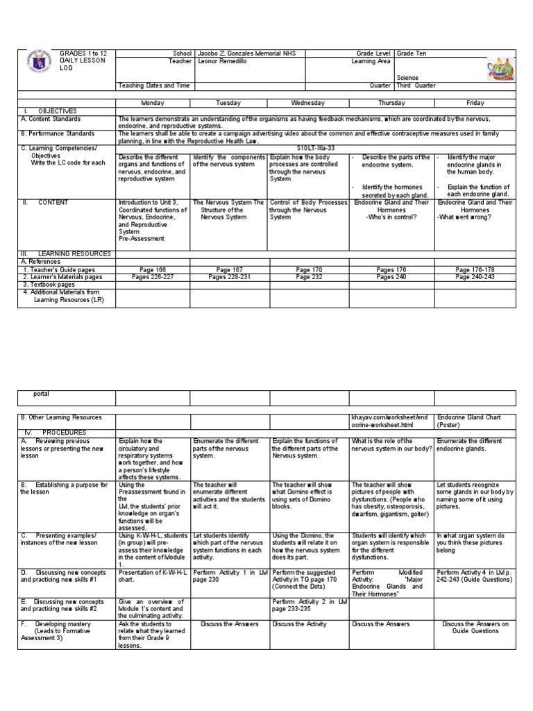 Grade 10 Science Lesson Plan: Body Systems | PDF | Hormone | Endocrine ...