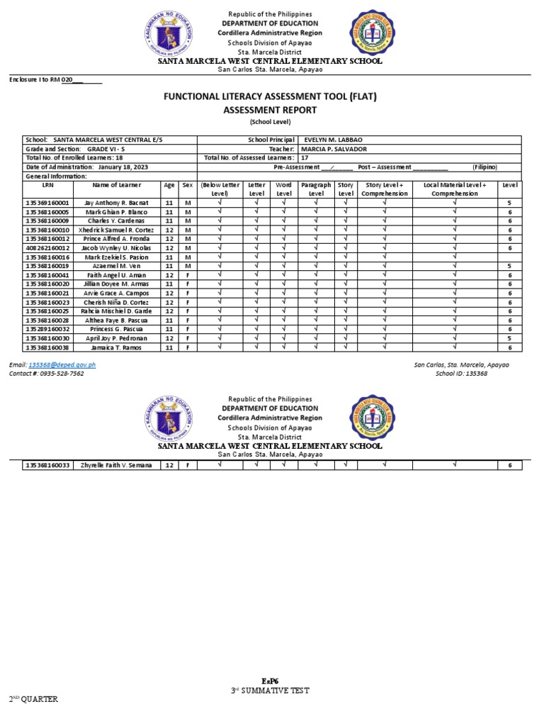 Flat Pre Test in Filipino 6 | PDF | Cognition | Behavior Modification