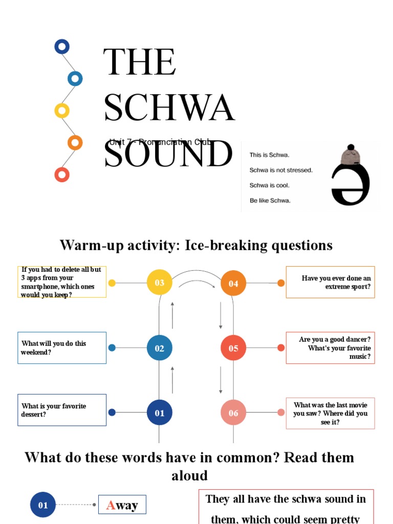 B2 The Schwa Sound | PDF | Stress (Linguistics) | Phonetics