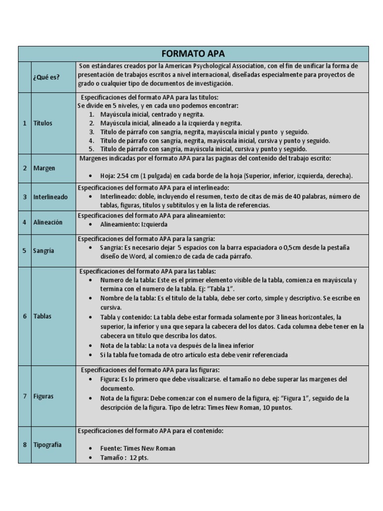 Formato APA | PDF | Estilo apa | Escritura