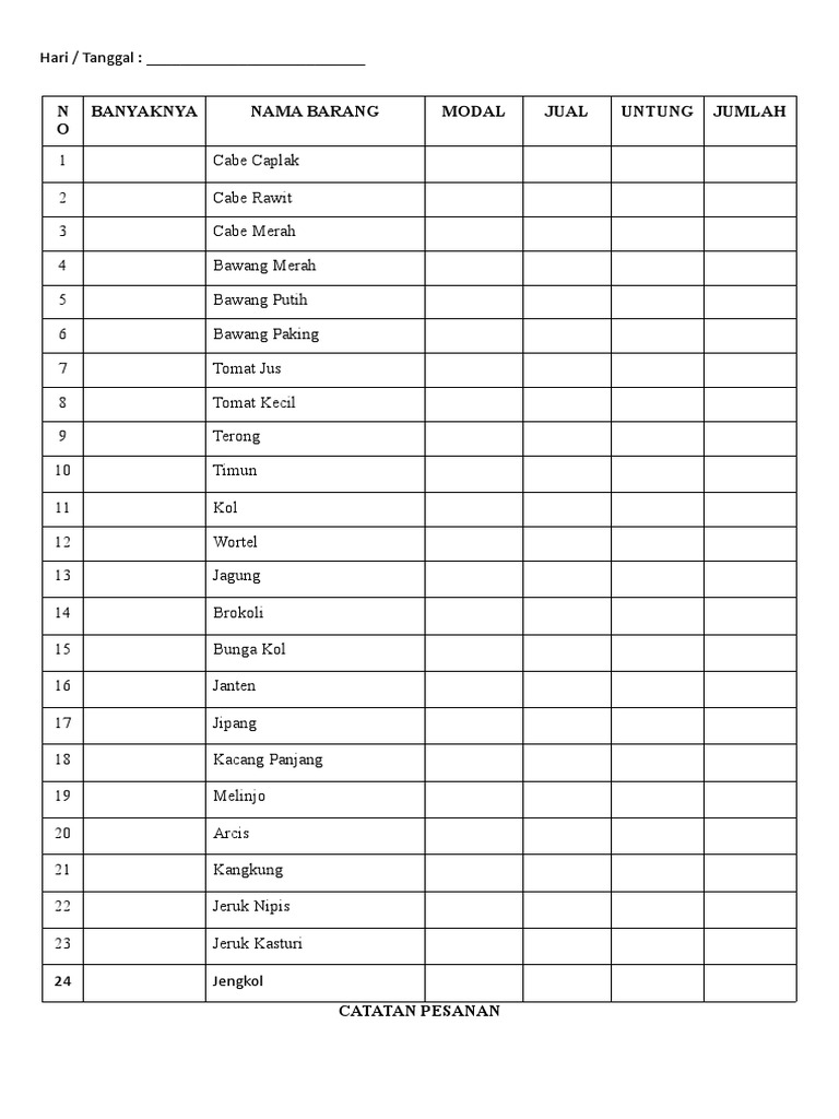 Contoh Catatan Pesanan Barang | PDF