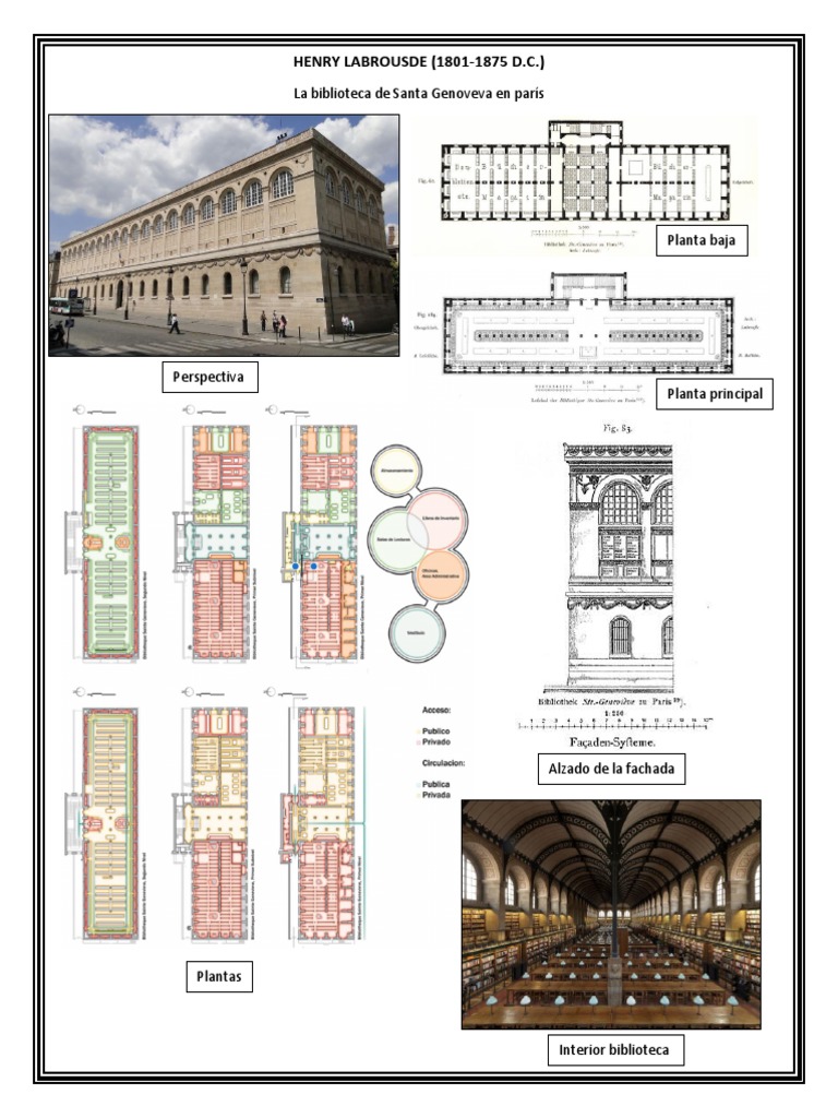 2 Arquitectos | PDF | Arquitecto | edificio