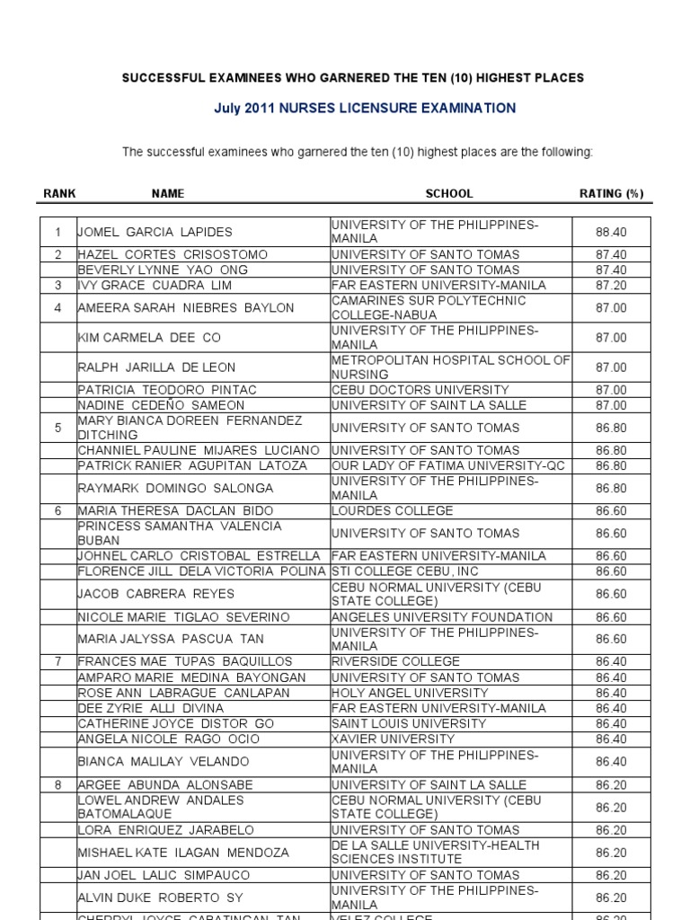 List of successful examinees in the July 2011 Nurse Licensure Examination