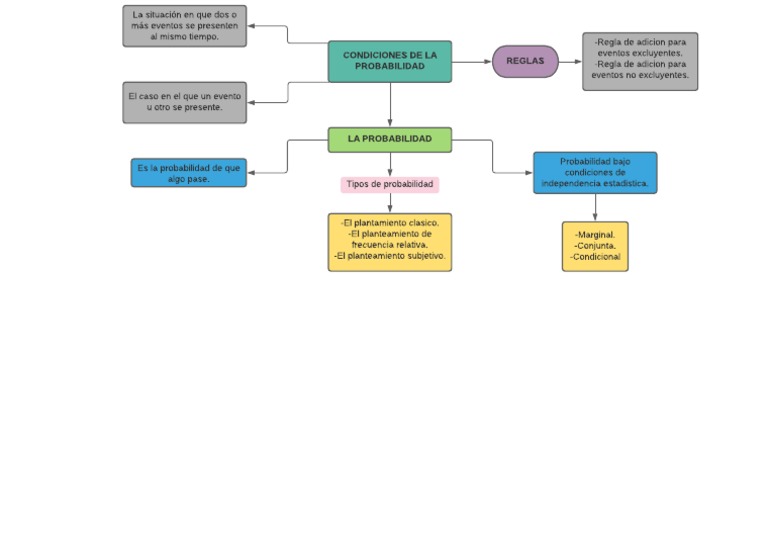 Mapa Conceptual Capitulo Cuatro | PDF