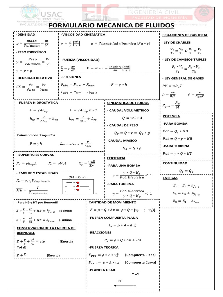 Formulario Mecanica de Fluidos | PDF | Mecánica de Medios Continuos | Cantidades fisicas