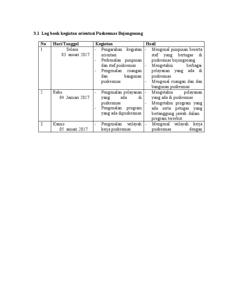 Contoh Orientasi | PDF