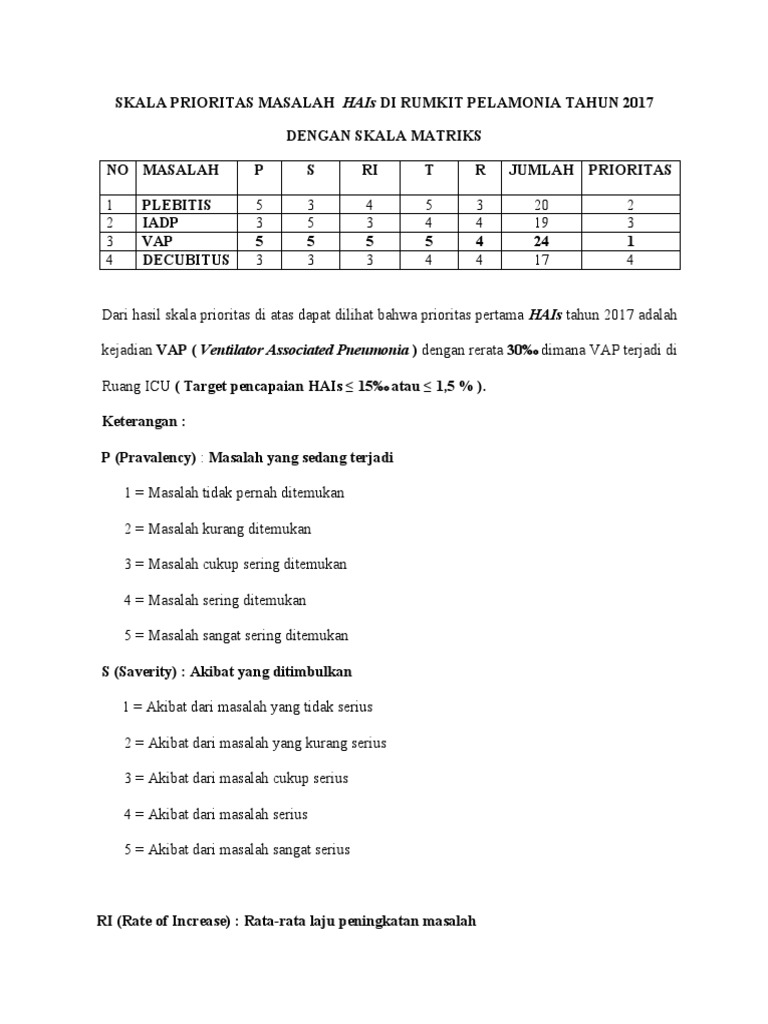 Prioritas Masalah HAIs VAP di Rumkit Pelamonia | PDF