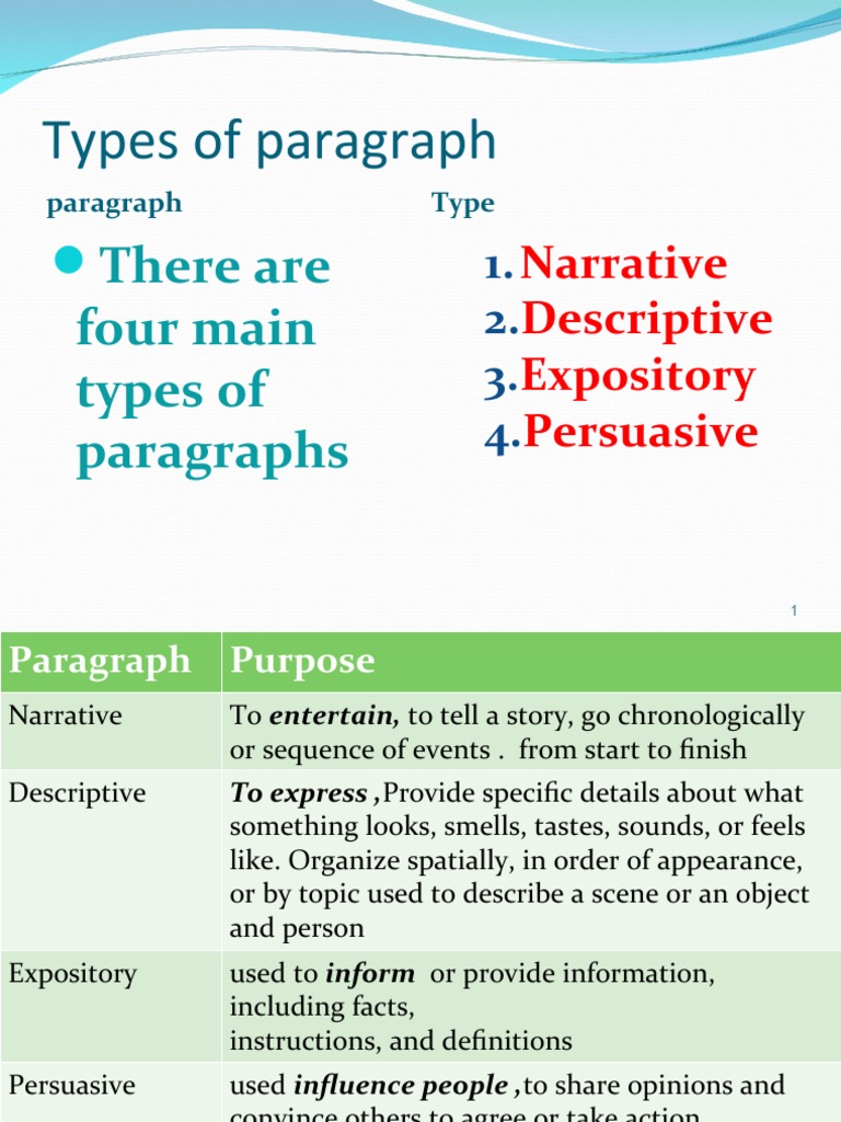 Types of paragraphs explained in detail | PDF | Essays | Cognition