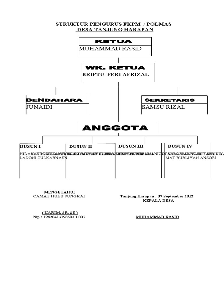 Dokumen - Tips - Struktur Pengurus FKPM | PDF