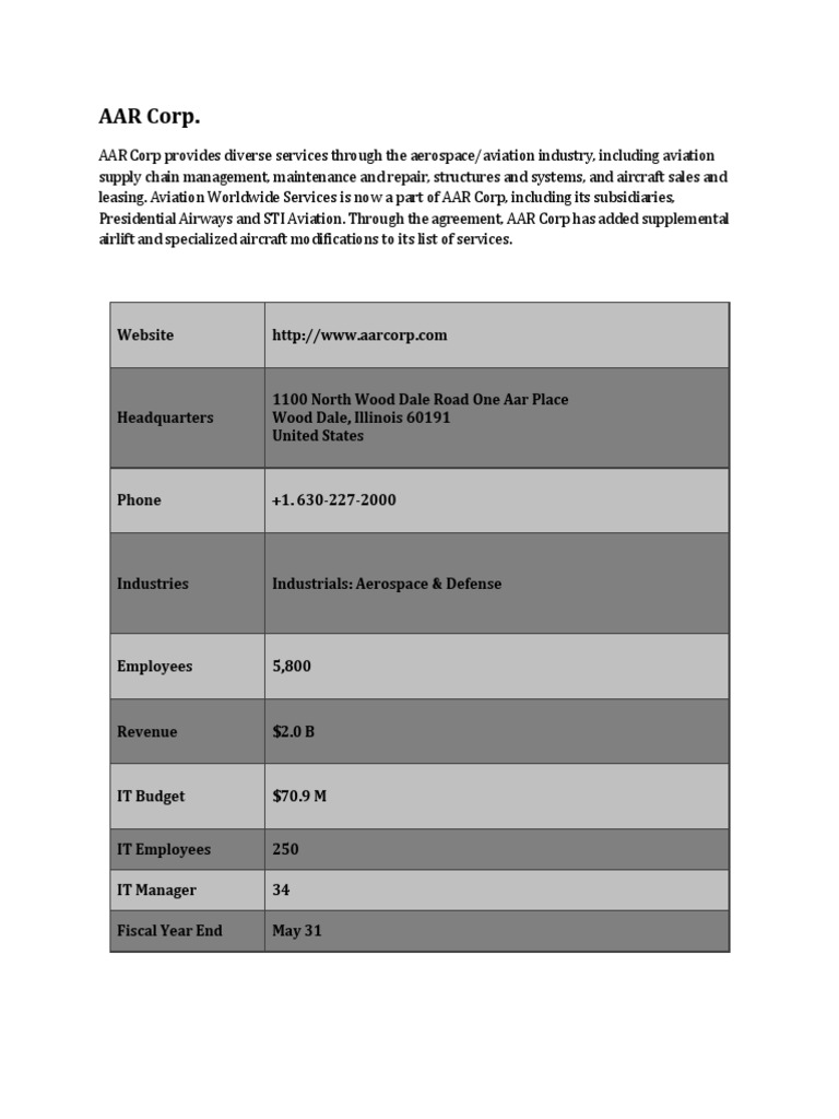 AAR Corp. Report | PDF | Oracle Corporation | Microsoft