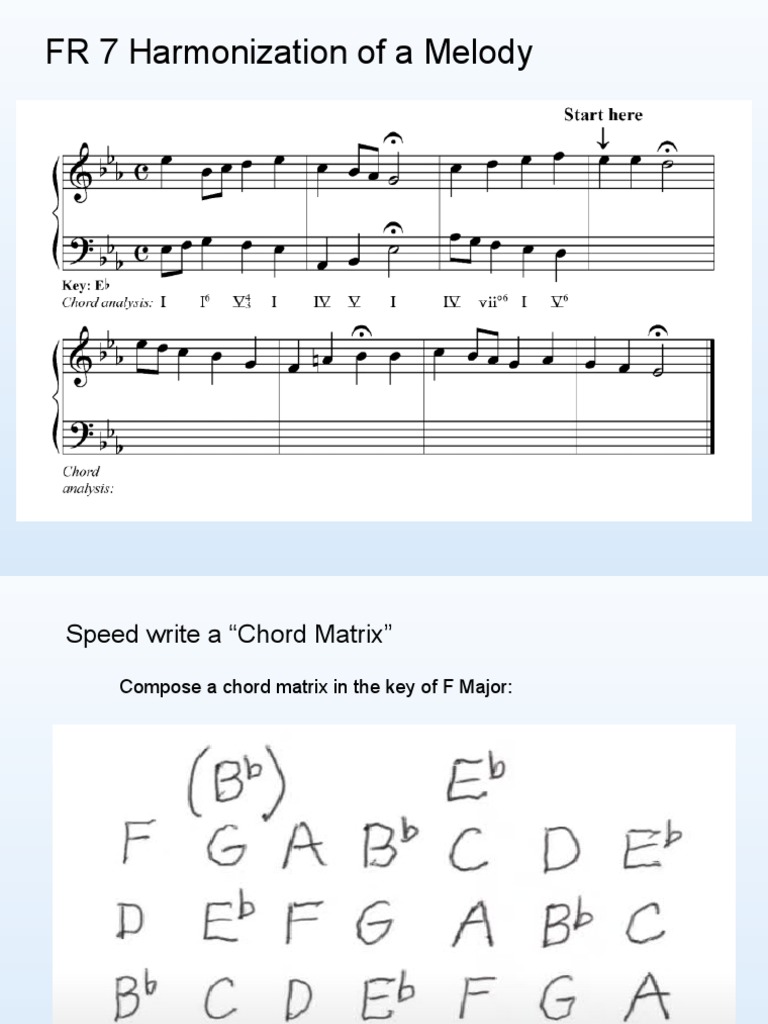 Ap Music Theory Unit 9 2 | PDF | Chord (Music) | Harmony