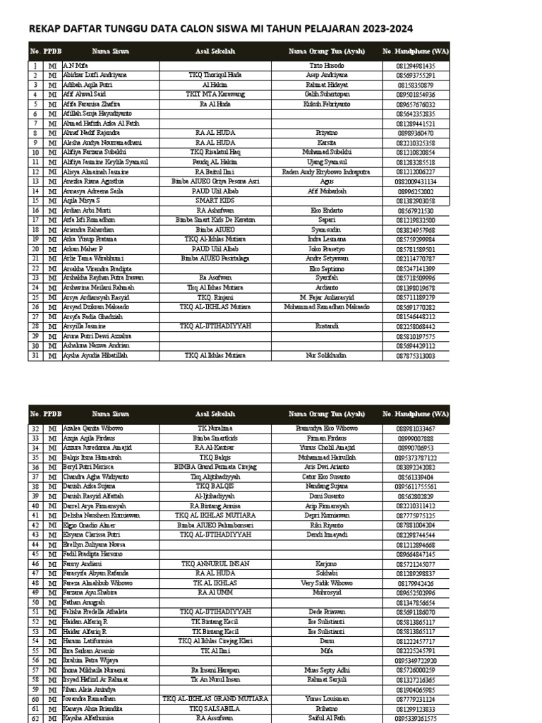 Rekap Daftar Tunggu | PDF