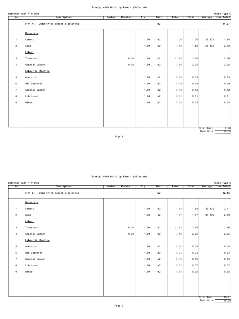 Build Up Rate Build Space | PDF | Sink | Mortar (Masonry)