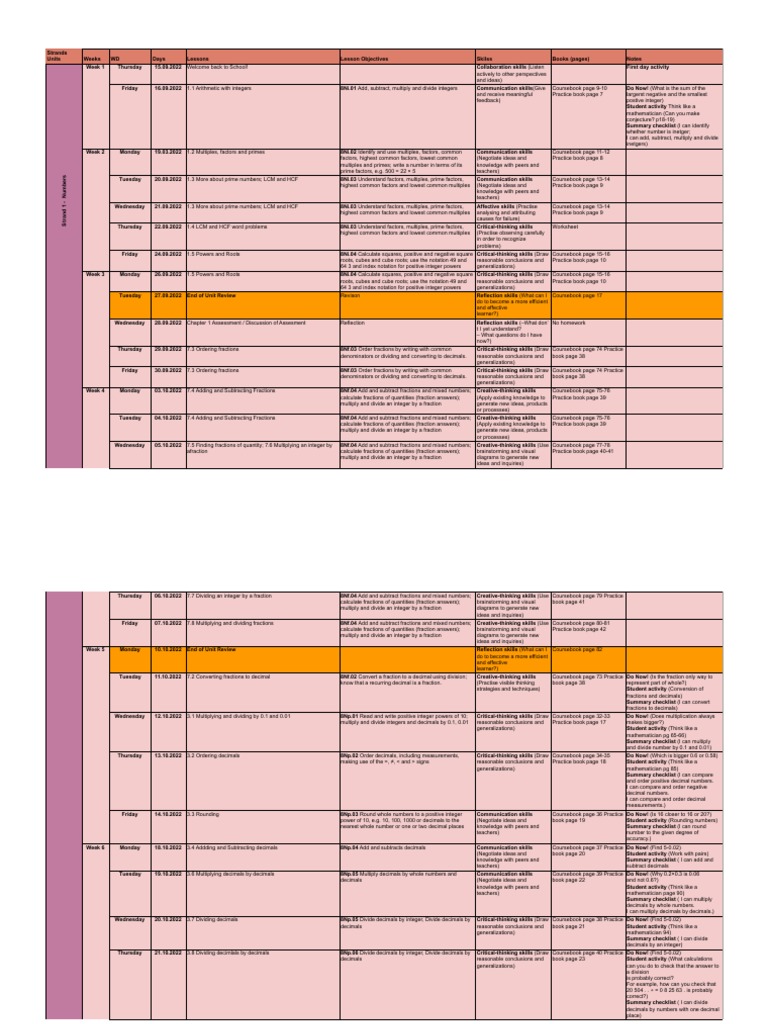 Weekly Plan - Grade 7 | PDF | Equations | Factorization