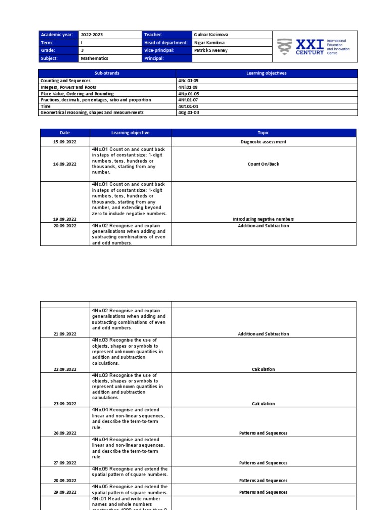 İllik Dərs Planı - Stage 4 - Math | PDF | Multiplication | Numbers